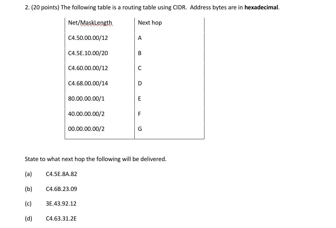 Solved 2. (20 points) The following table is a routing table | Chegg.com