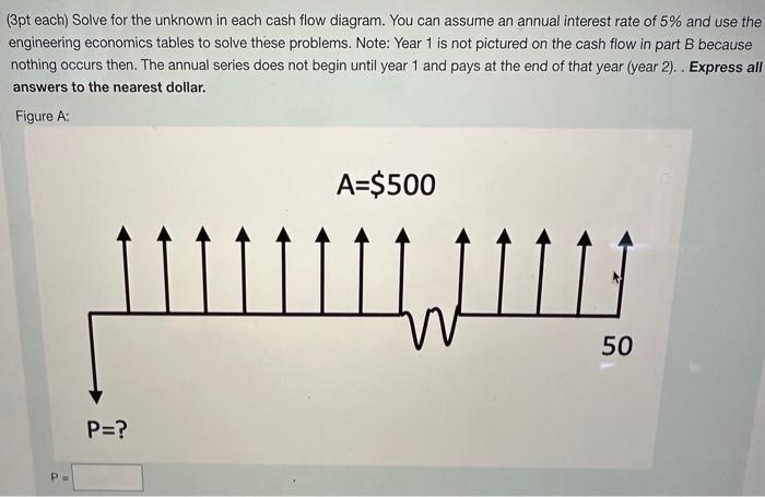 Solved (3pt each) Solve for the unknown in each cash flow | Chegg.com
