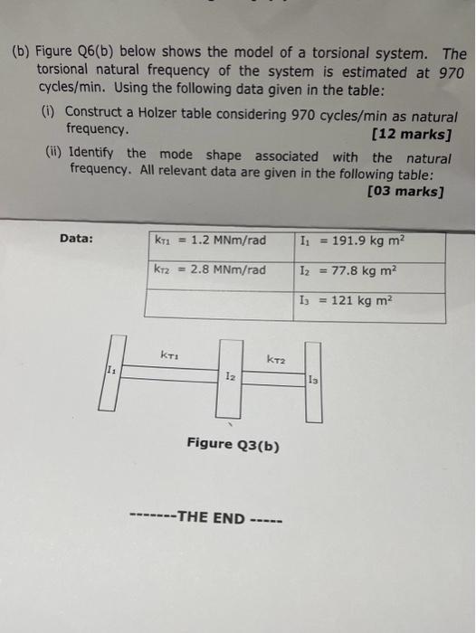 Solved (b) Figure Q6( b) below shows the model of a | Chegg.com