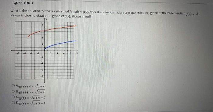 Solved What is the equation of the transformed function, | Chegg.com