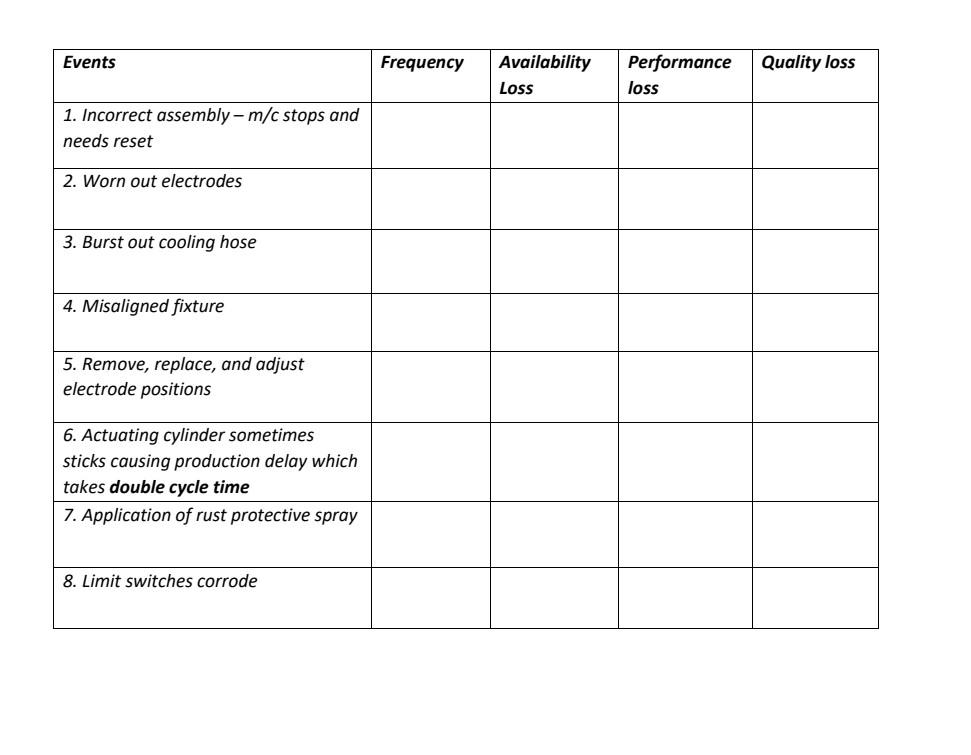 Solved A semi-automated assembly machine, assembles and | Chegg.com