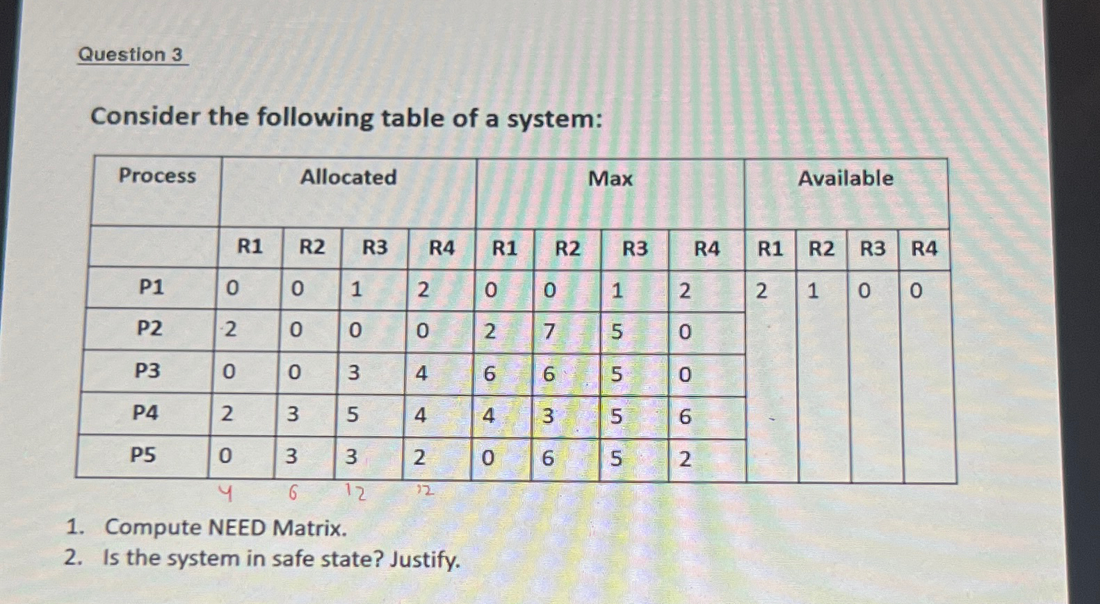Solved Question 3Consider the following table of a | Chegg.com