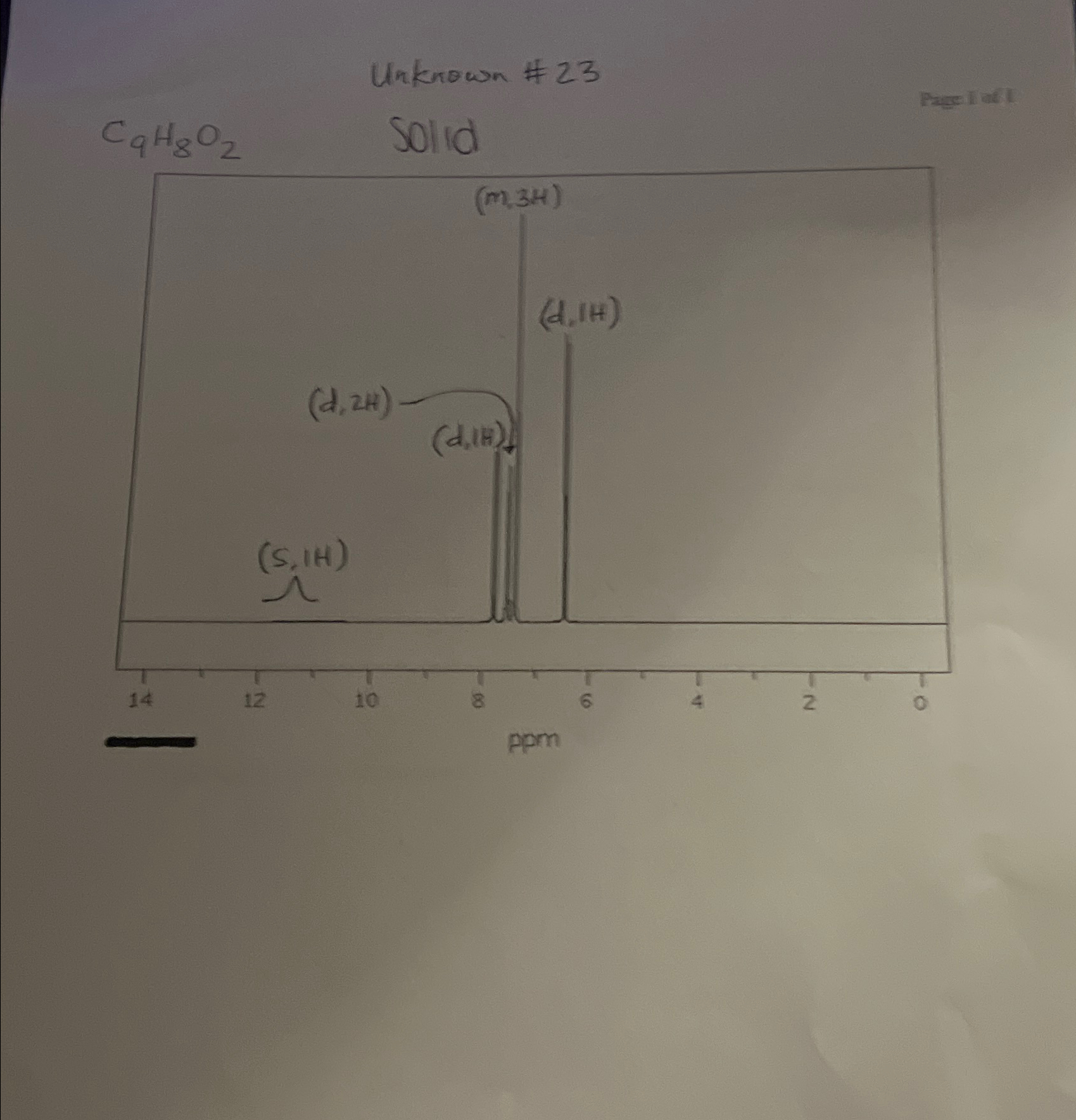 Solved What is the unknown chemical structure? | Chegg.com