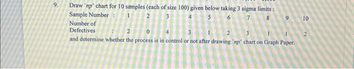 Solved 9. Draw `np' chart for 10 samples (each of size 100) | Chegg.com