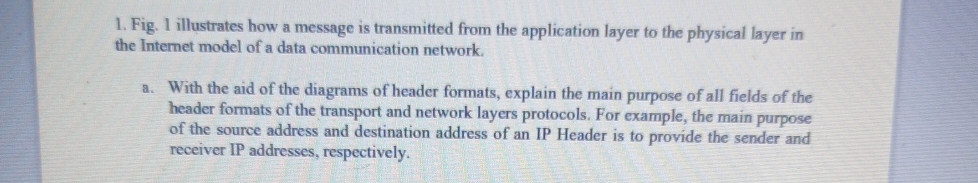 Solved Fig. 1 ﻿illustrates how a message is transmitted from | Chegg.com