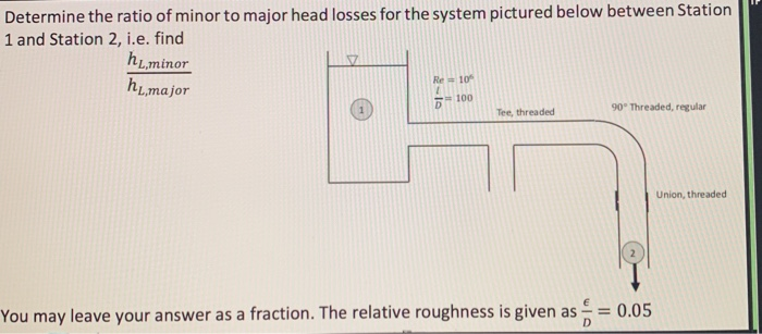 Solved Determine the ratio of minor to major head losses for | Chegg.com
