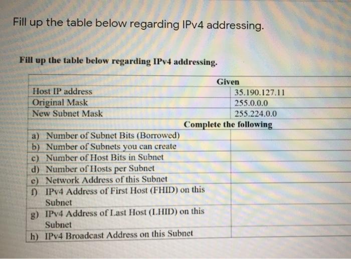 Solved Fill up the table below regarding IPv4 addressing. | Chegg.com