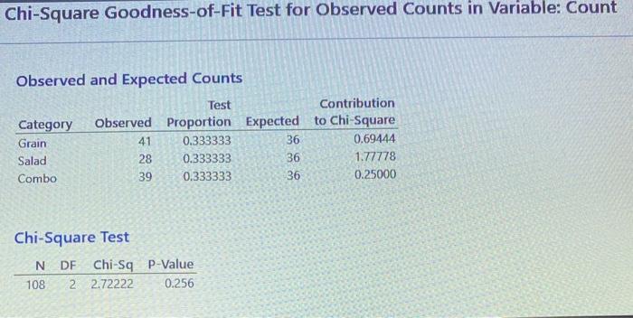 Solved Chi-Square Goodness-of-Fit Test for Observed Counts | Chegg.com