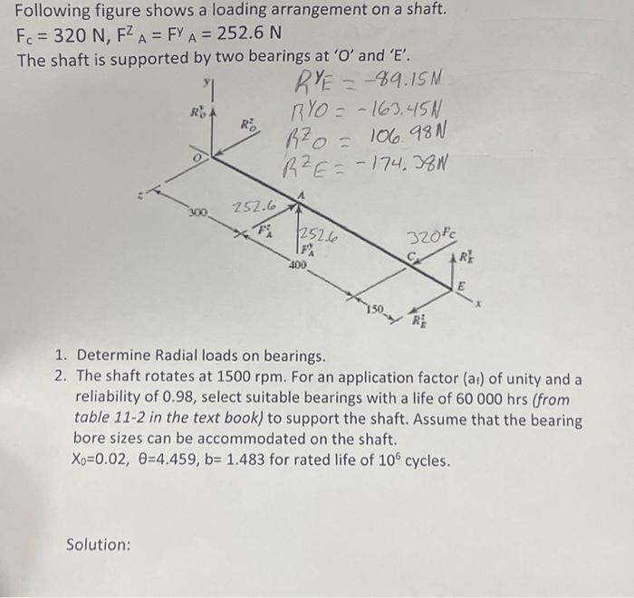 Solved Following figure shows a loading arrangement on a | Chegg.com