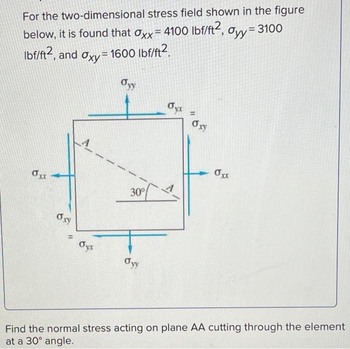 Solved For the two-dimensional stress field shown in the | Chegg.com