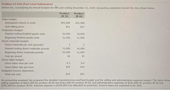 Solved Problem 22-02A (Part Level Submission) Deleon Inc. is | Chegg.com