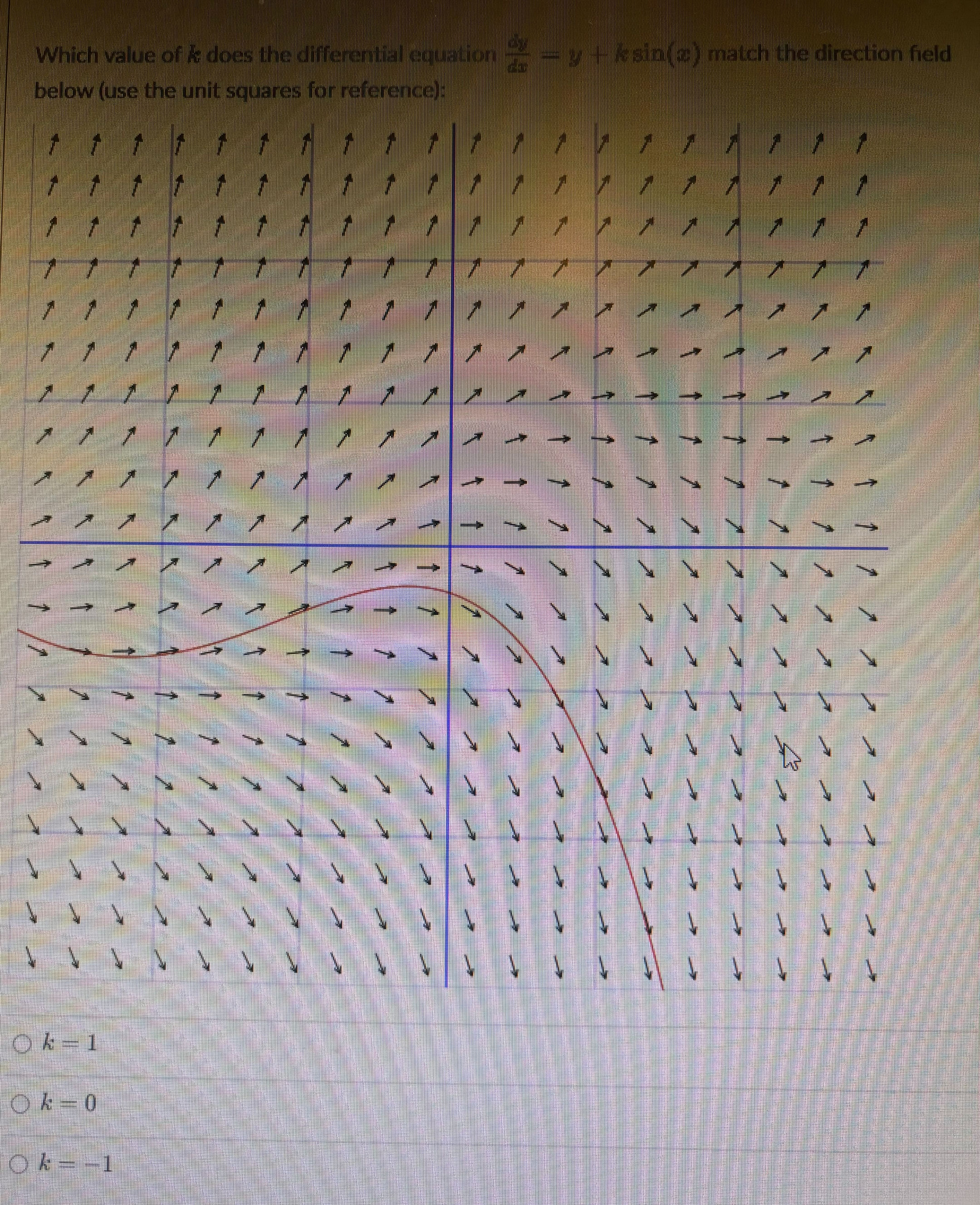 Solved Which value of k ﻿does the differential equation | Chegg.com