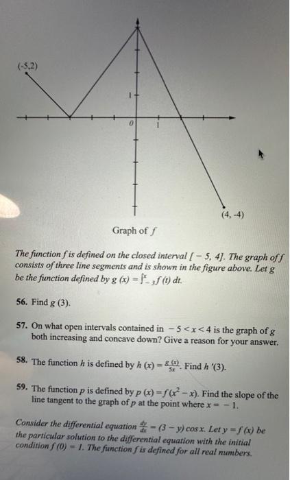 Solved The function f is defined on the closed interval | Chegg.com