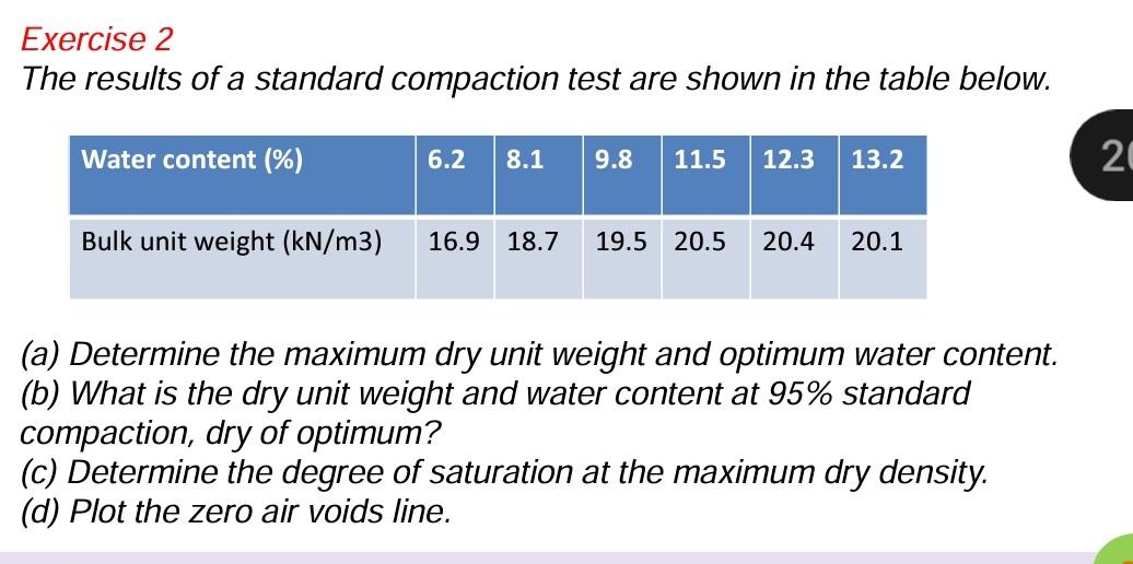 Solved Exercise 2 The results of a standard compaction test | Chegg.com
