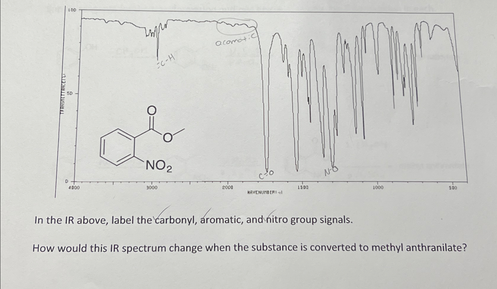 In the IR above, label the carbonyl, aromatic, and | Chegg.com