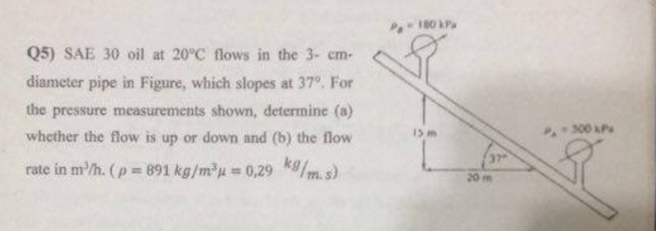 Solved Q5) ﻿SAE 30 ﻿oil at 20°C ﻿flows in the 3-cm. | Chegg.com