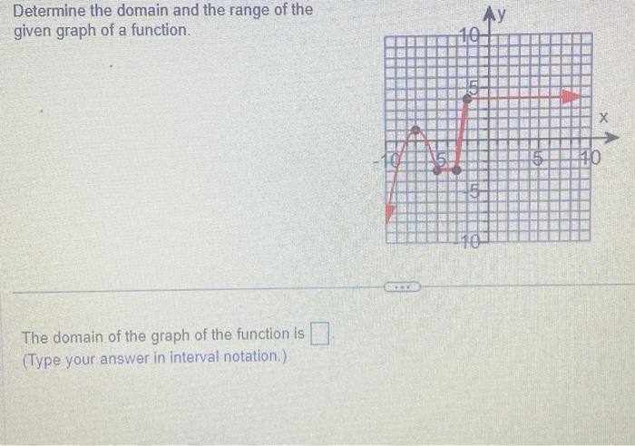 Solved Determine the domain and the range of the given graph | Chegg.com