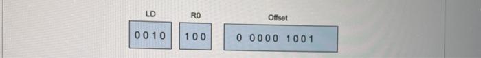 Analyze the following machine code program [maching | Chegg.com