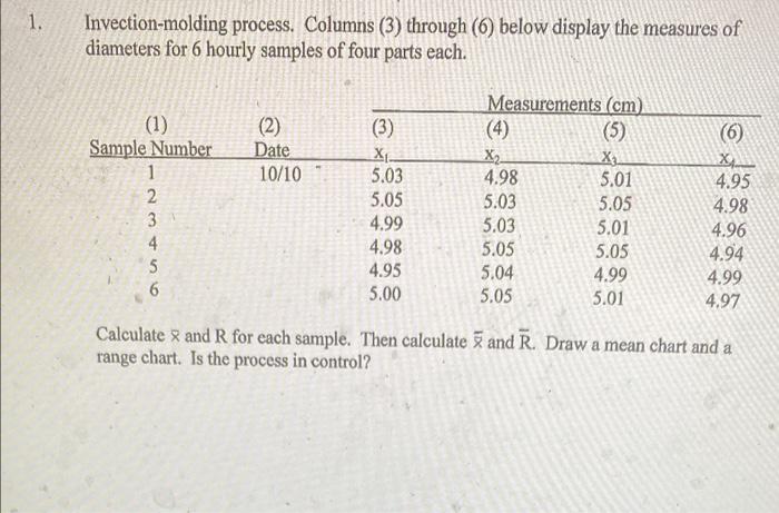 Solved 1. Invection-molding process. Columns (3) through (6) | Chegg.com