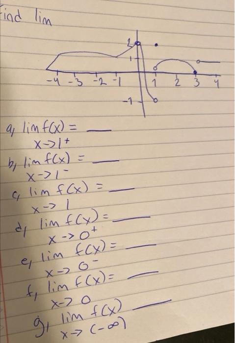 Solved ind lim a) limf(x)= x→1+ b) limf(x)= x→1− c) limf(x)= | Chegg.com