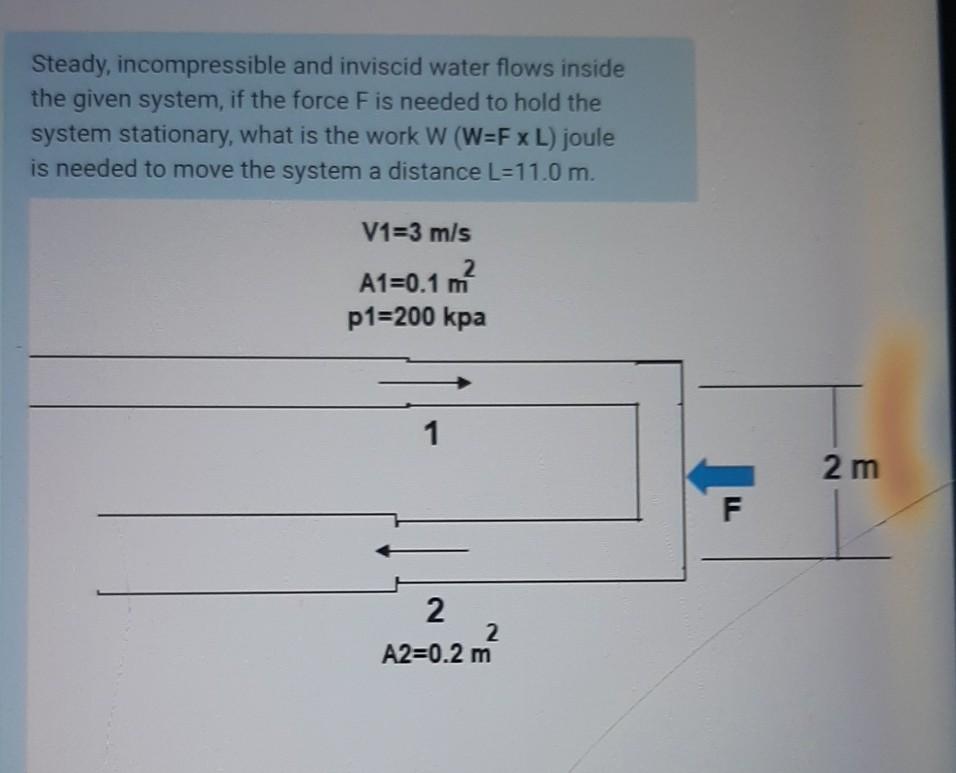 Solved Steady, incompressible and inviscid water flows | Chegg.com