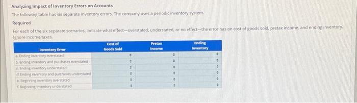 Solved Analyzing Impact of Inventory Errors on Accounts The | Chegg.com
