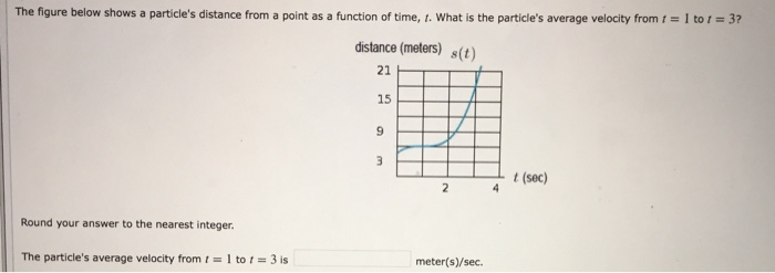 Solved The figure below shows a particle's distance from a | Chegg.com