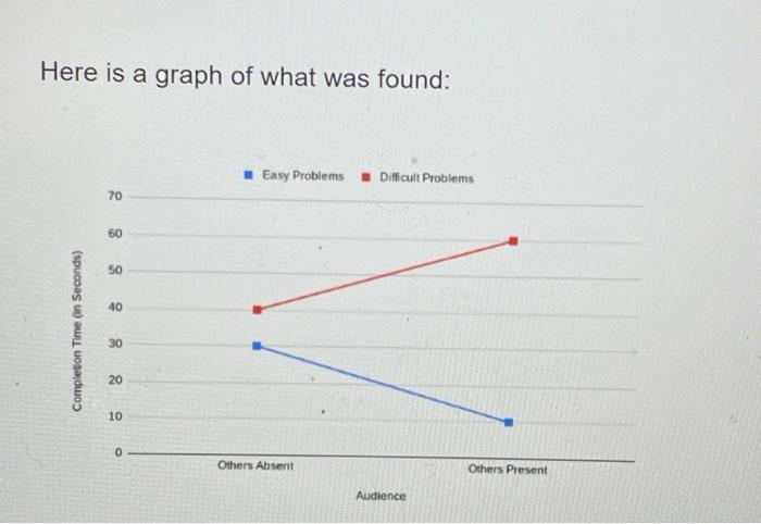 Solved the first two questions are using the graph and the | Chegg.com