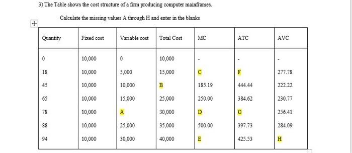 Solved Calculate the missing values \\( \\mathrm{A} \\) | Chegg.com