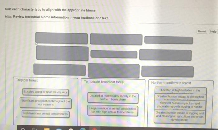 Sort each characteristic to align with the | Chegg.com