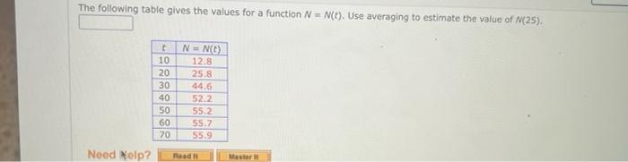 Solved The following table gives the values for a function | Chegg.com
