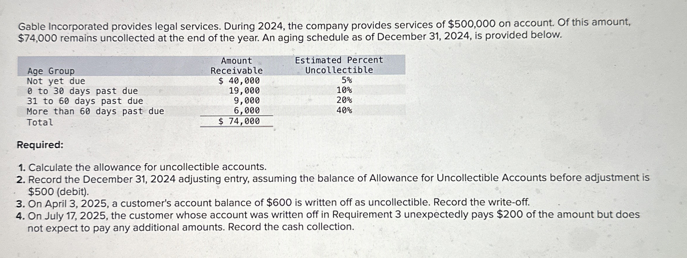 Solved Gable Incorporated provides legal services. During | Chegg.com