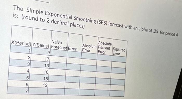 Solved The Simple Exponential Smoothing (SES) forecast with | Chegg.com