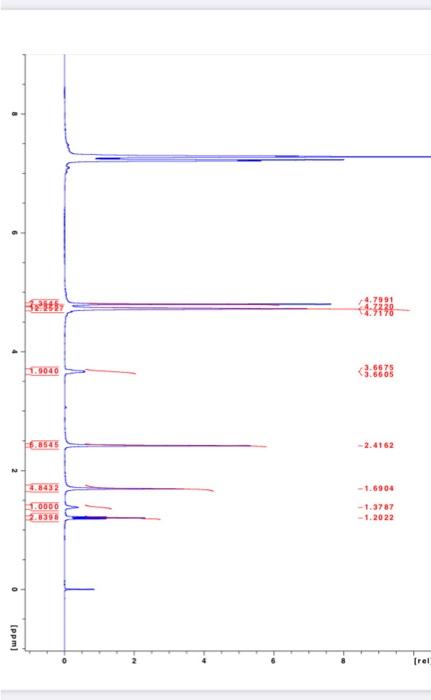 Solved PROTON NMR OF 1,2-DIPHENYIETAANE −1,2⋅D101OR | Chegg.com