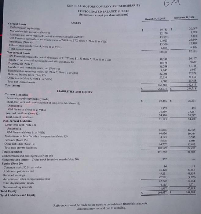 Solved Problem \#3 - PPE Financial Statement Presentation | Chegg.com