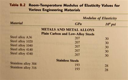 Solved Please write down each step detailly. Please follow | Chegg.com