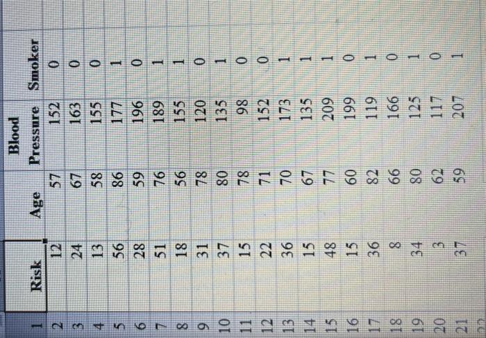 Solved hello! i need parts a, b, and c of this problem | Chegg.com