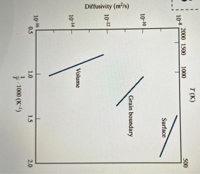Solved Shown in the third graph Ag diffuses 100,000 times | Chegg.com