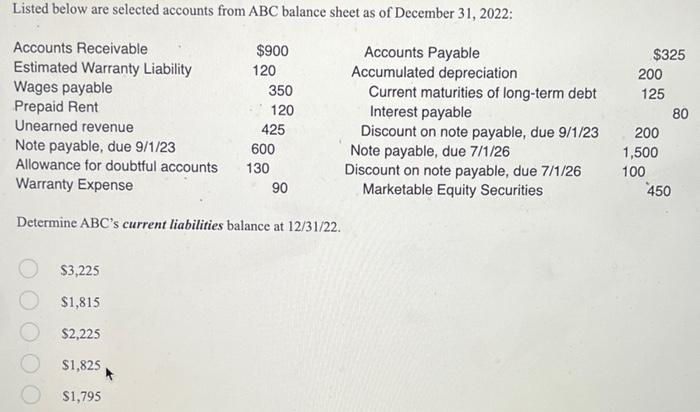 Solved Listed below are selected accounts from ABC balance | Chegg.com