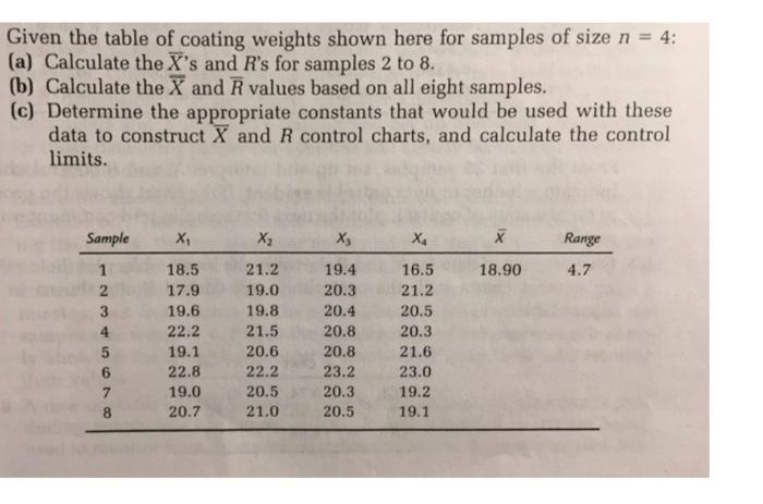 Solved Given the table of coating weights shown here for | Chegg.com