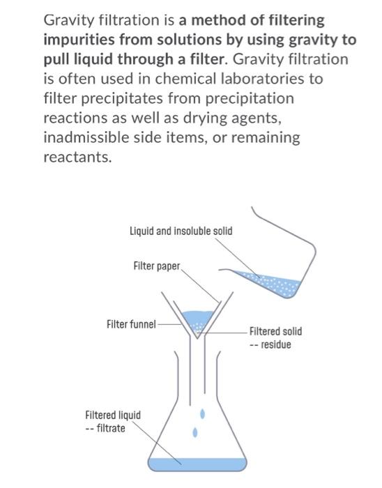Solved Gravity Filtration Is A Method Of Filtering Chegg