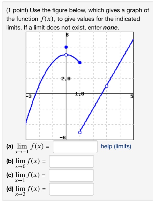 Solved (1 point) Use the figure below, which gives a graph | Chegg.com