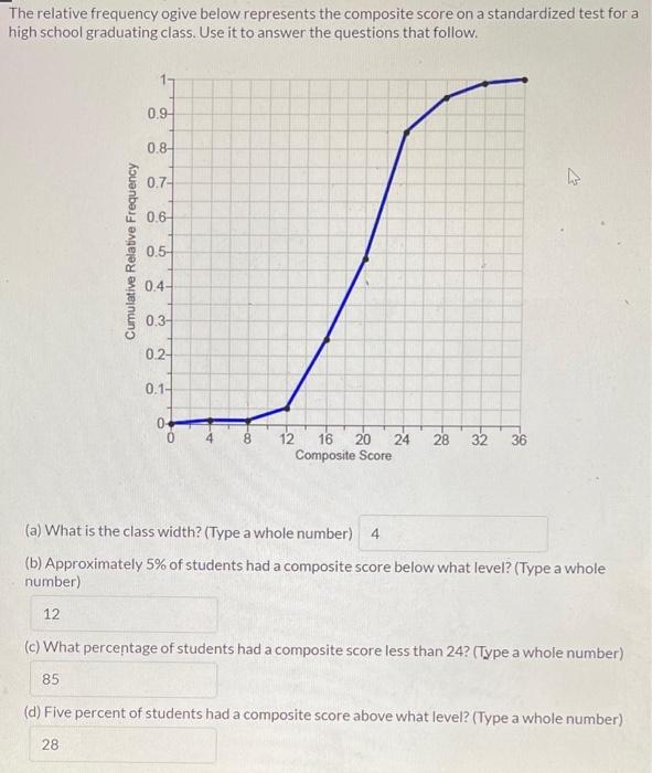 Solved The relative frequency ogive below represents the | Chegg.com