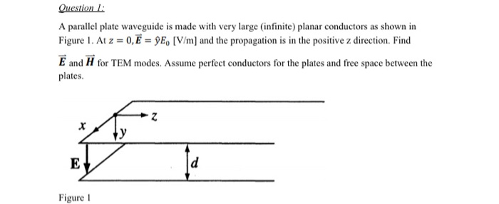 Solved Question : A parallel plate waveguide is made with | Chegg.com