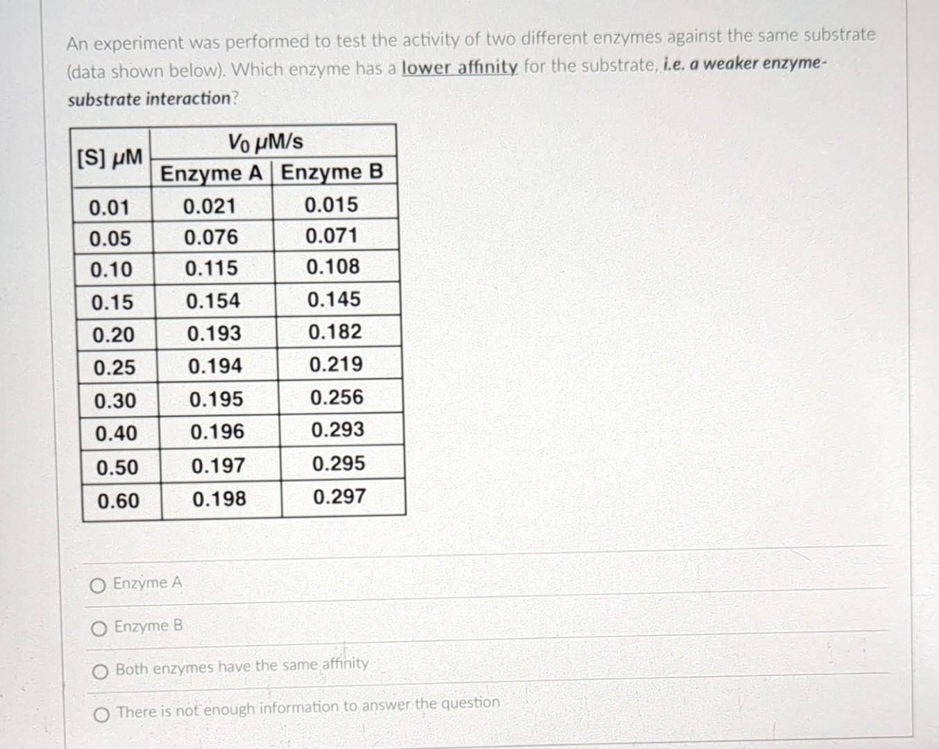 Solved An experiment was performed to test the activity of | Chegg.com