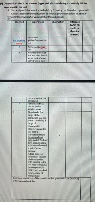 Solved (F) Observations about the knowns (hypothetical - | Chegg.com