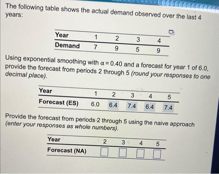 Solved The following table shows the actual demand observed | Chegg.com