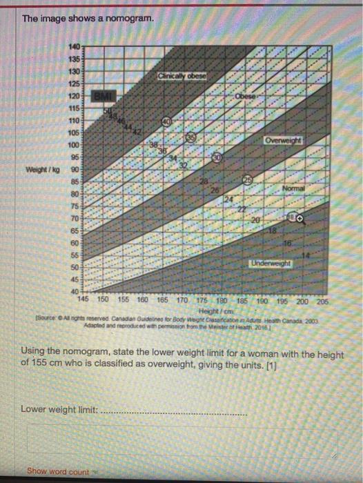 Solved The image shows a nomogram. Clinicaly obese 140 135 | Chegg.com