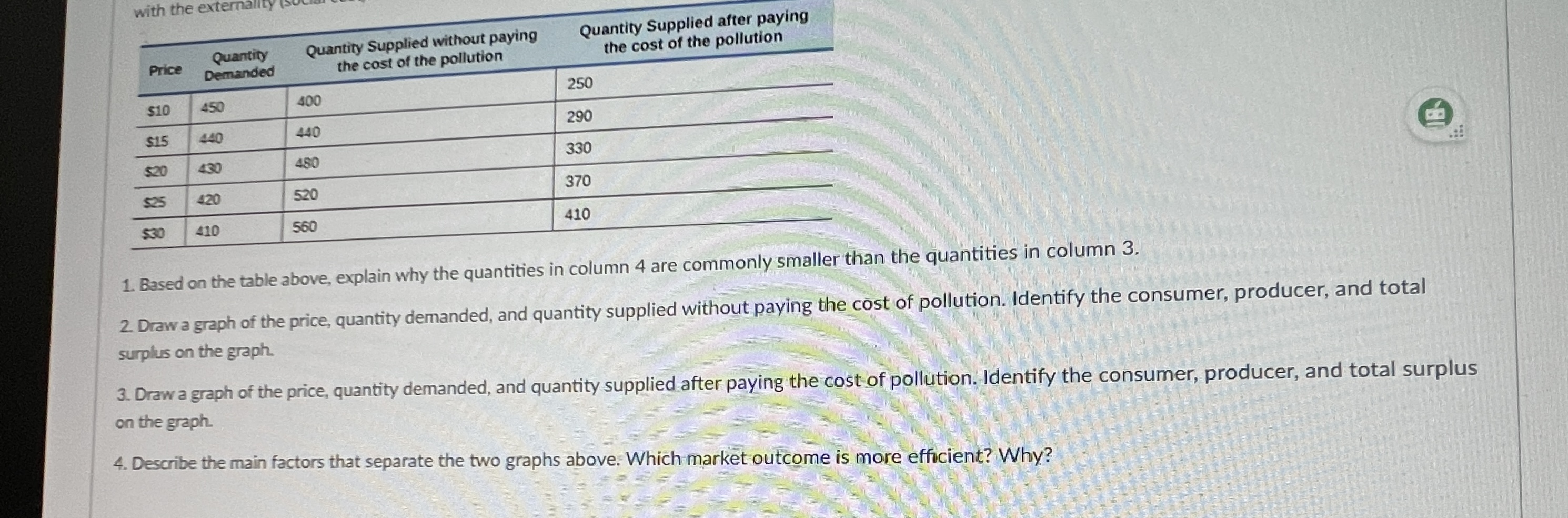Solved Based on the table above, explain why the quantities | Chegg.com