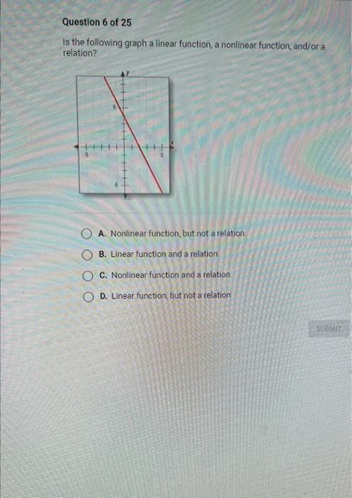 Solved Is the following graph a linear function, a nonlinear | Chegg.com